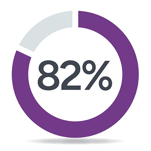 2026 Identity Fraud Report | Entrust